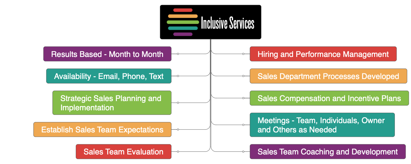Sales Manager Now | Fractional Sales Management for SMBs